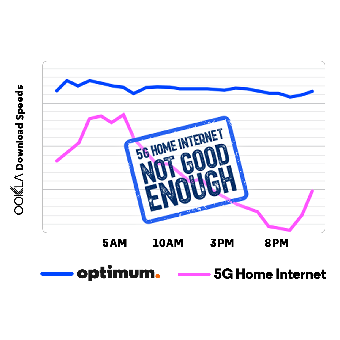 Broadband High-Speed & Fiber Internet Plans Near You | Optimum